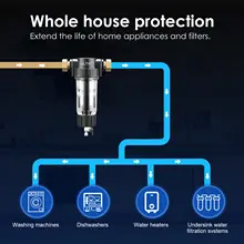 Premium Whole House Water Filter System - Stainless Steel Mesh ...
