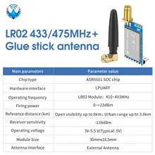 LR01 and Antenna