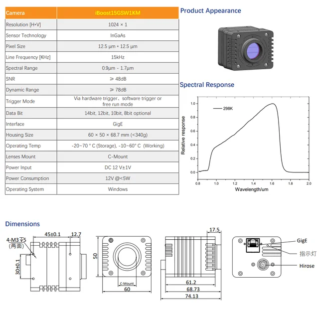 Store Home Products Feedback