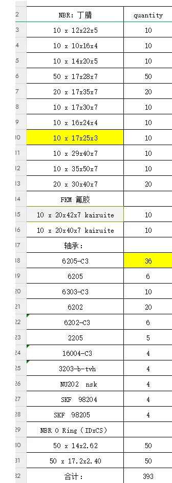 Store Home Products Feedback