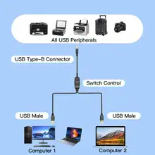 Boost Your Printing Game With Our 2-In-1 Cable! Perfect For Hp, Canon ...