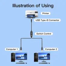 High-Quality 2-In-1 Usb Printer Cable For Hp, Canon, Samsung Printers ...