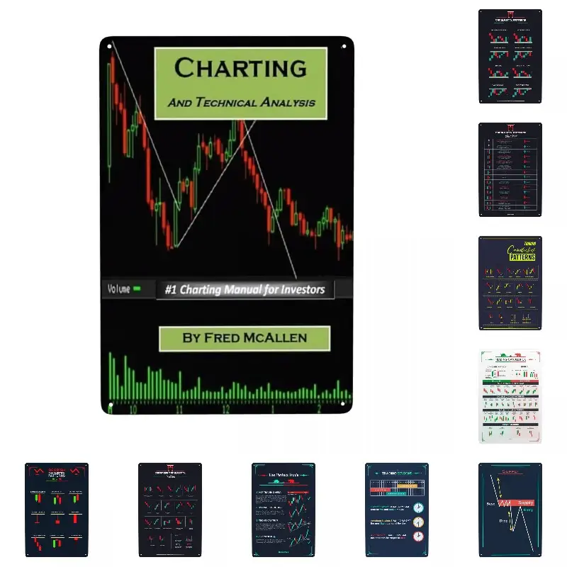 Charting And Technical Analysis Metal Tin Signs Custom Vintage Stock ...