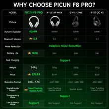 Experience Crystal Clear Sound With Picun F8 Pro Anc Wireless ...