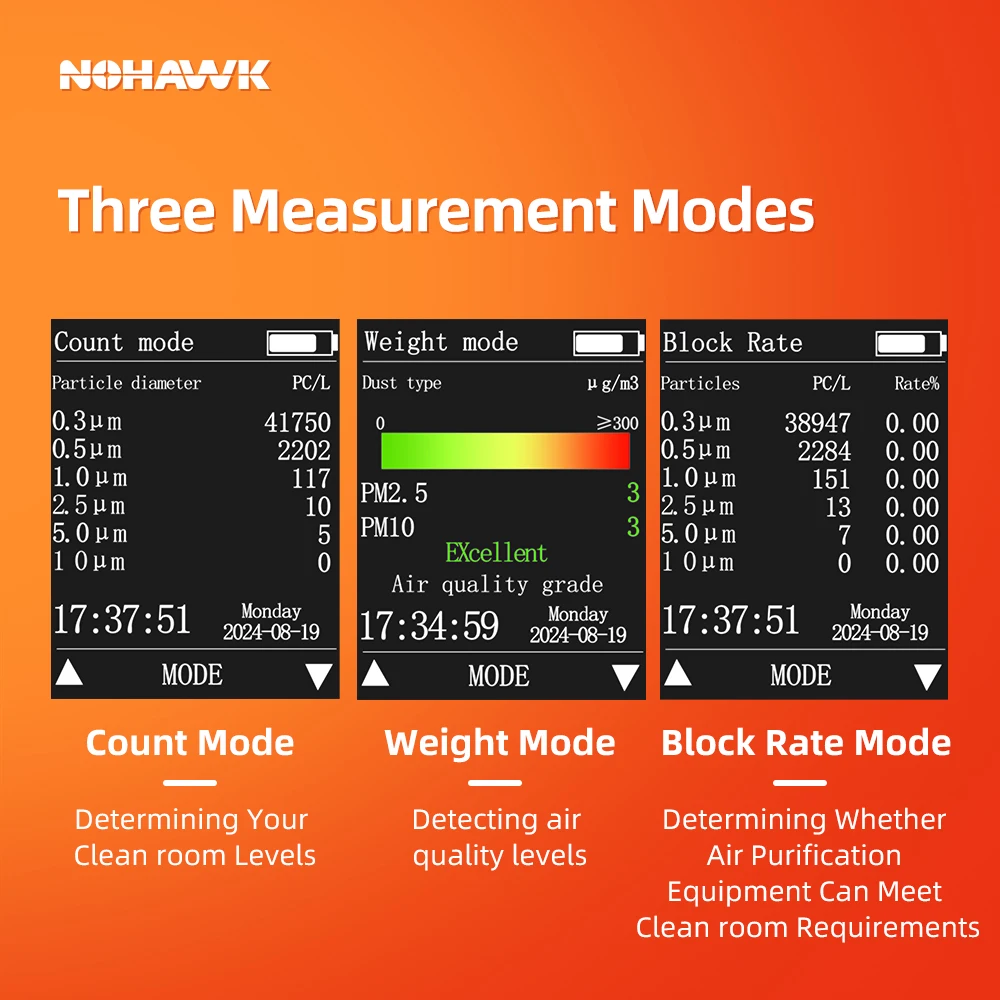 Nohawk New Dust Particle Counter PM2.5 PM10 Detector Air Pollution ...