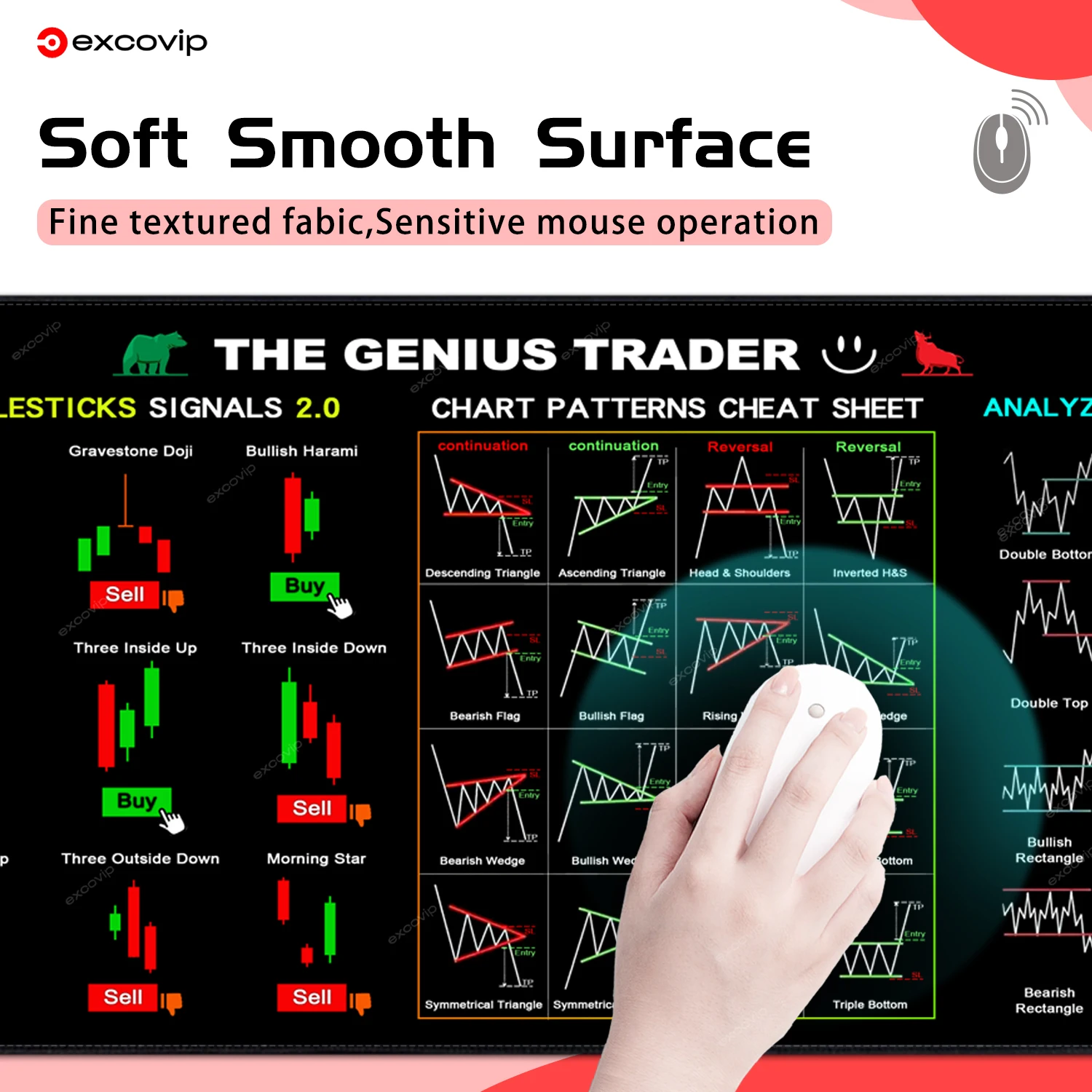 EXCO Stock Market Mouse Pad Large Trader Chart Candlestick Pattern ...