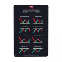 Charting And Technical Analysis Metal Tin Signs Custom Vintage Stock ...