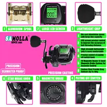 High-Speed Samolla Baitcasting Reel With Led Screen For Saltwater Fishing.