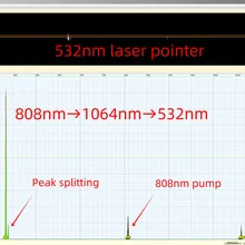 Little Garden Spectrometer, DIY spectrometer, measure LED, laser ...