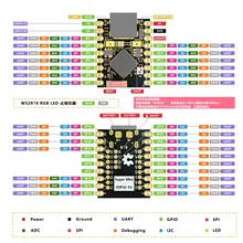 Discover The Esp32-S3 Super Mini Development Board – Wifi, Bluetooth, Micropython, Arduino ...