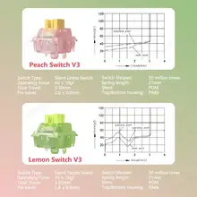Silent Peach V3 Switches, Linear Tactile, Hot Swap, Pre-Lubed, Premium Mechanical Keyboard