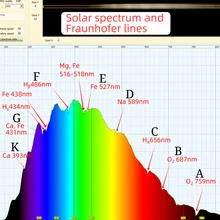 Discover The Little Garden Spectrometer: Diy Led, Laser Spectrum Analyzer.