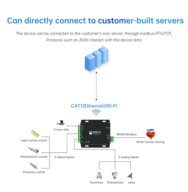 Serial To Tcp USR-N580 8-Port MQTT Modbus Gateway - RS485 Serial To ...