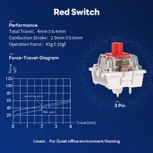 Red Switch