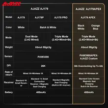 Ajazz Aj179 Pro 2.4G Wireless Bluetooth Mouse, 26000Dpi, Paw3395 ...