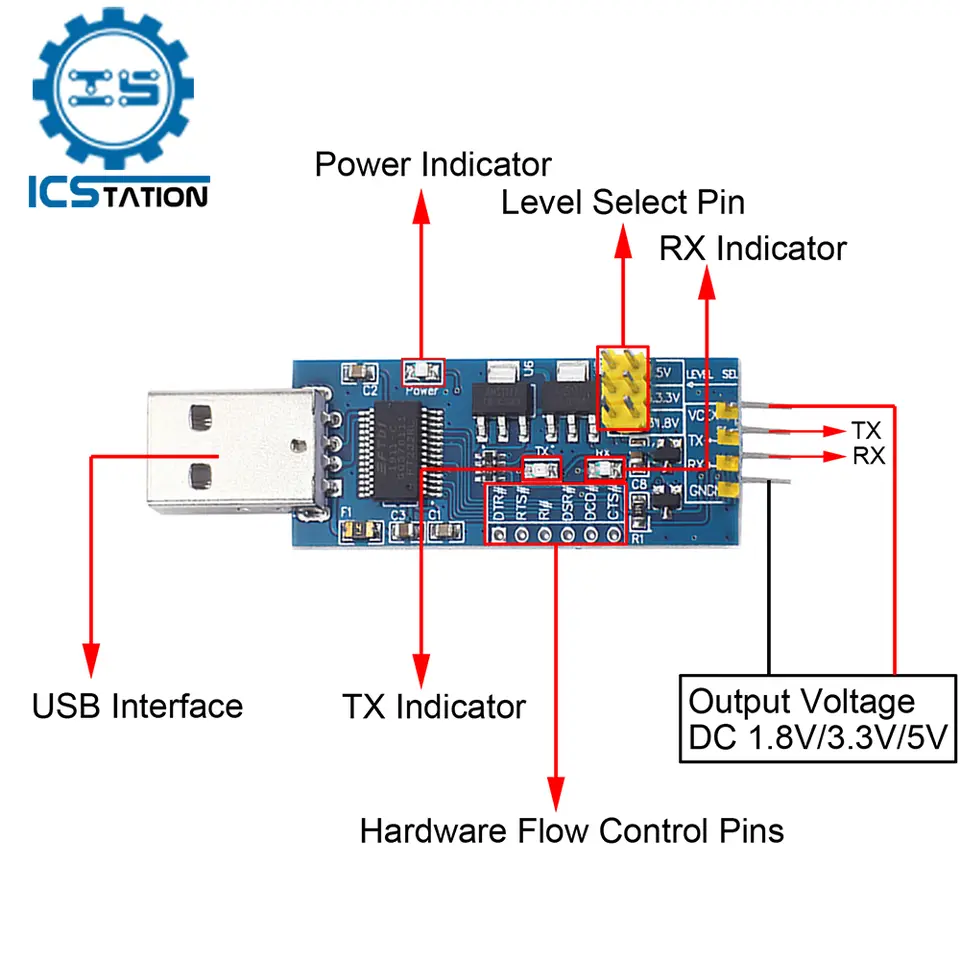 High-Speed Usb To Ttl Converter, 5V/3.3V/1.8V, 500Ma Power Output ...