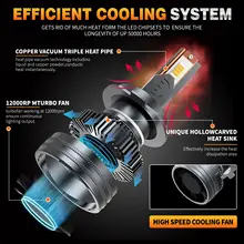 HYNBYZJ 320W H7 H4 H11 LED Headlight High Power H1 H8 H9 HB4 HB3 9005 9006 9012 Turbo Lamp 6000K ...