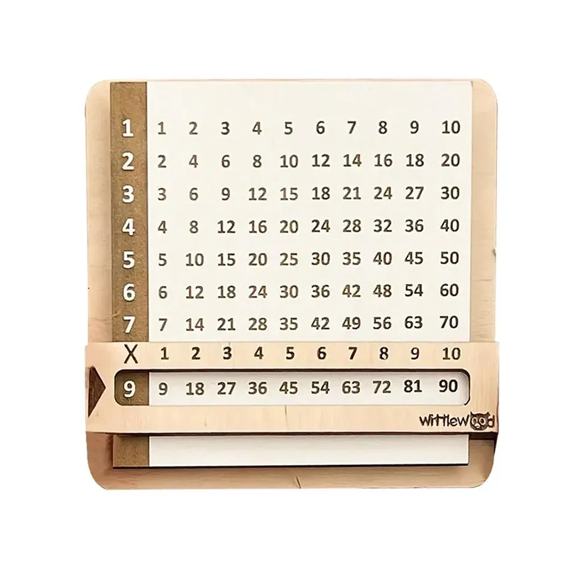 Why the Montessori Multiplication Chart is a Must-Have for Early Math ...