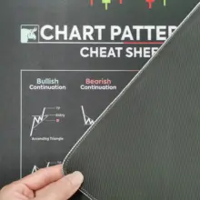 Stock Market Mastery At Your Fingertips! Investor Gift, Chart Perfection.